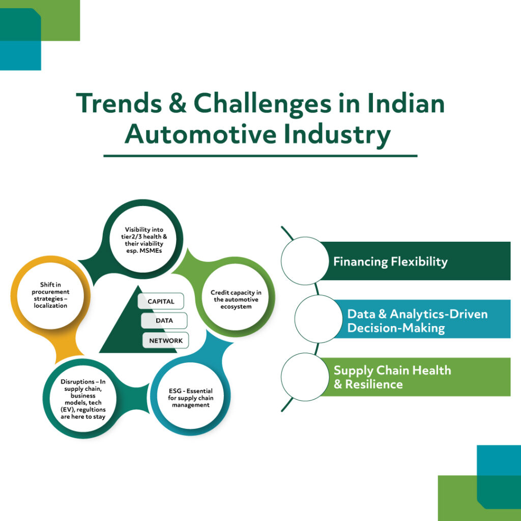 Reimagine 2022 Discusses Challenges and Ways the Indian Auto Industry ...