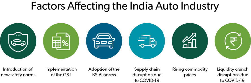 Enhanced Working Capital Availability Can Help Ease the Indian ...