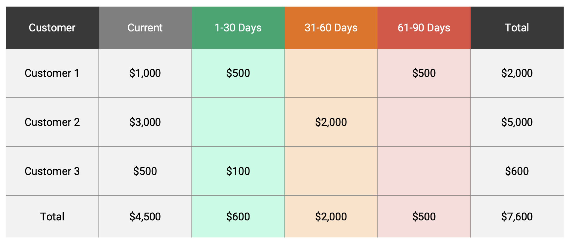 How to Leverage Insights from an Accounts Receivable Aging Report ...